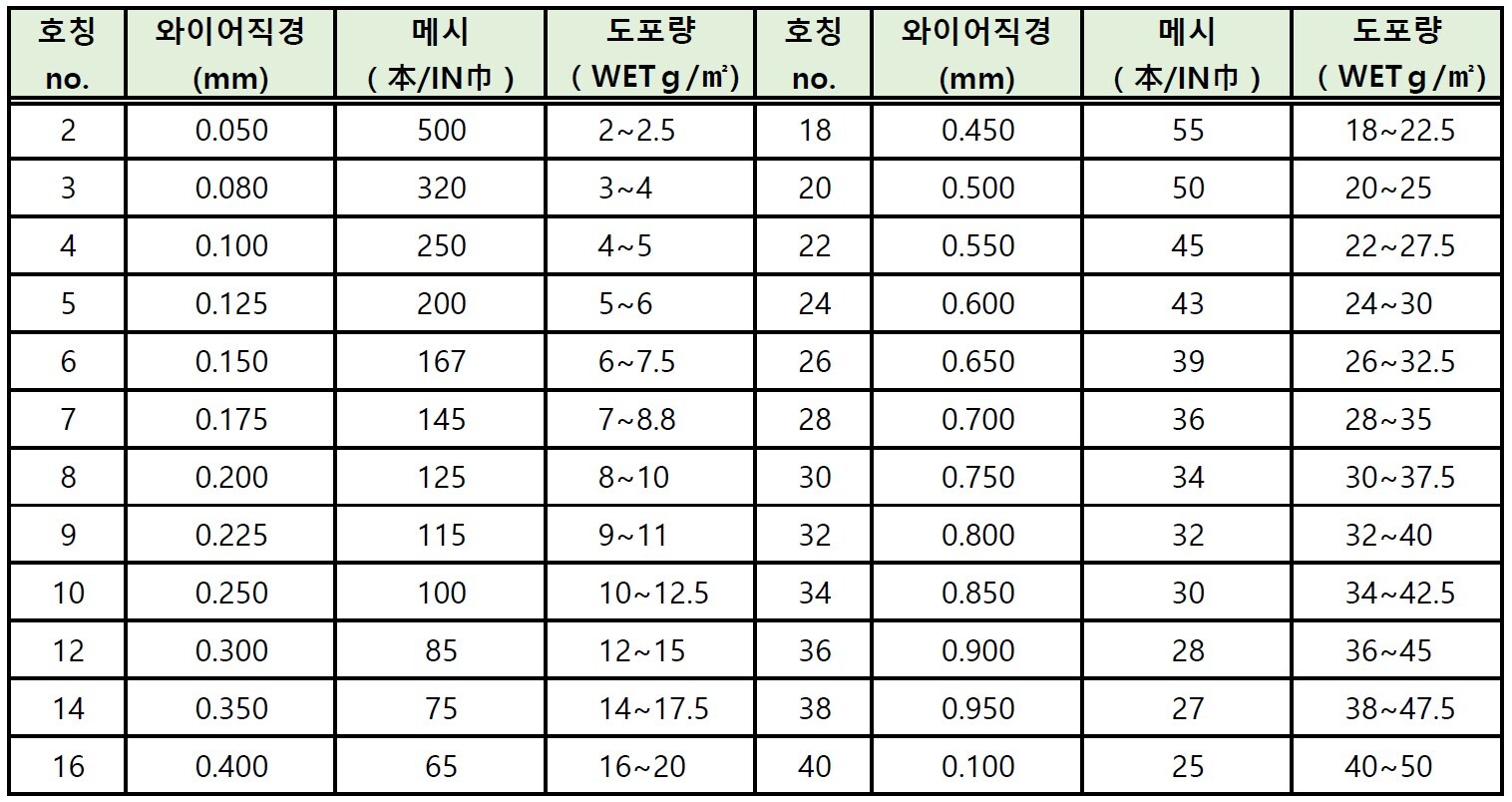 (주)다인씨앤티 MAYER BAR